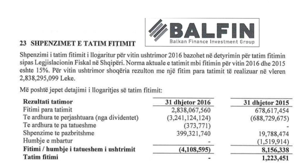 Ulen taksat për të pasurit, e u rriten fitimet - Kryesore - Peshku pa ujë